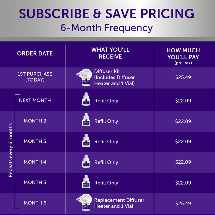 FELIWAY® Optimum Diffuser Kit | Cat Calming Pheromones