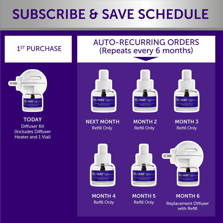 FELIWAY® Optimum Diffuser Kit | Cat Calming Pheromones