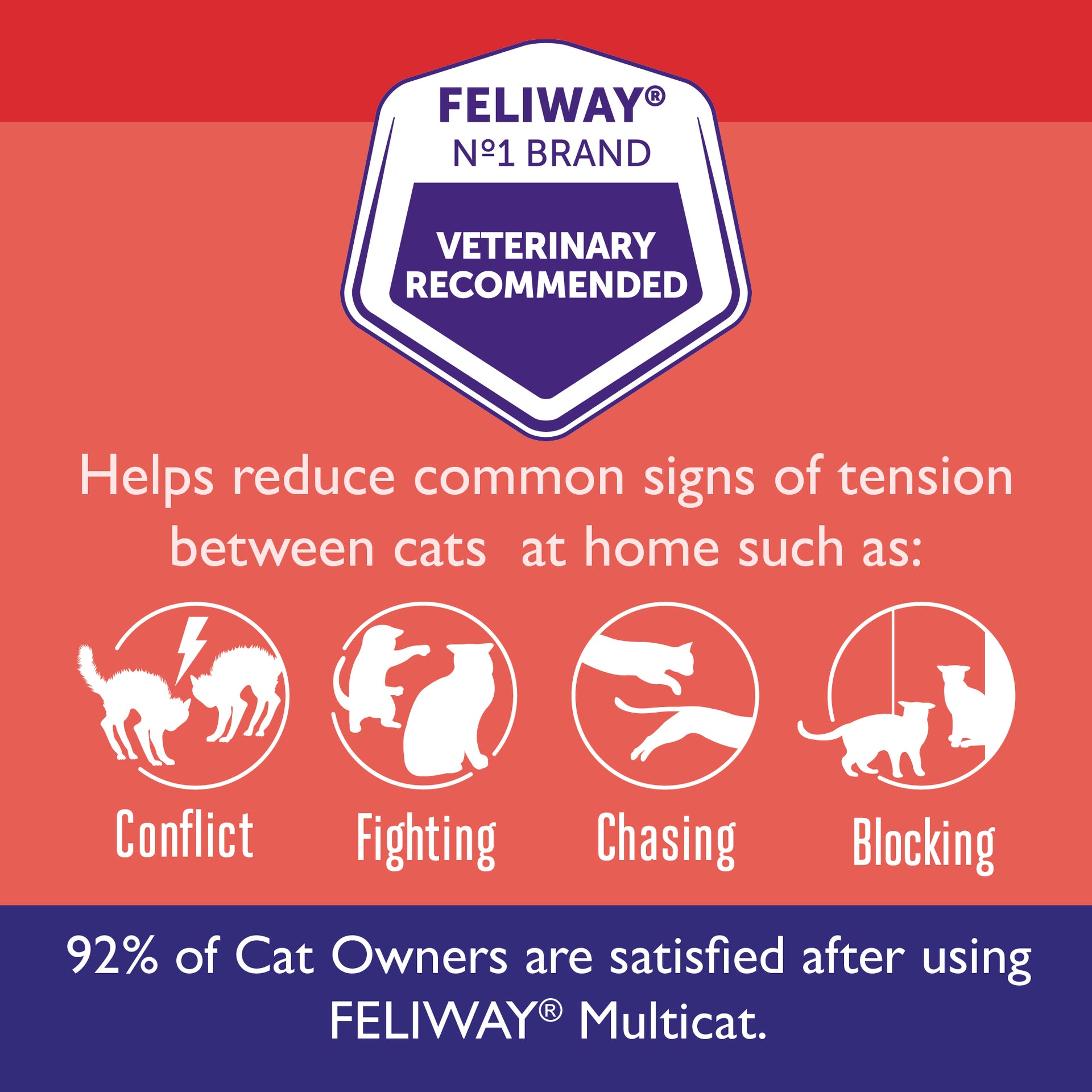 FELIWAY® MultiCat Diffuser Kit | Cat Calming Diffuser